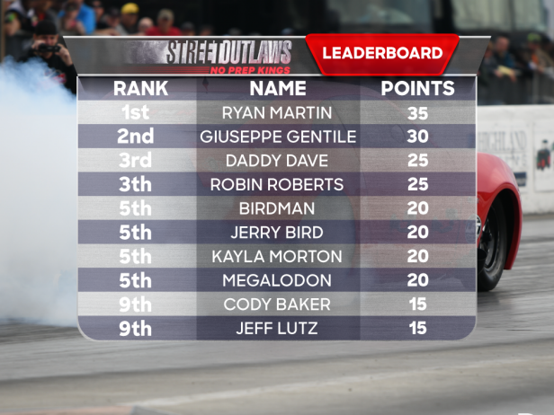 No Prep Kings Season Opener Grants Ryan Martin a Third Shot at Victory ...