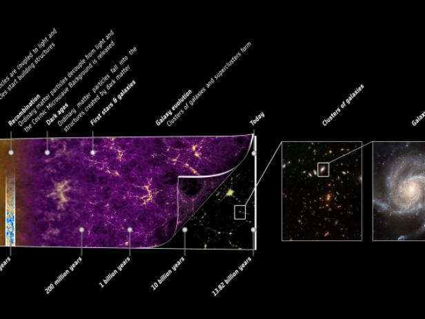 When Did the First Stars Shine? | Discovery